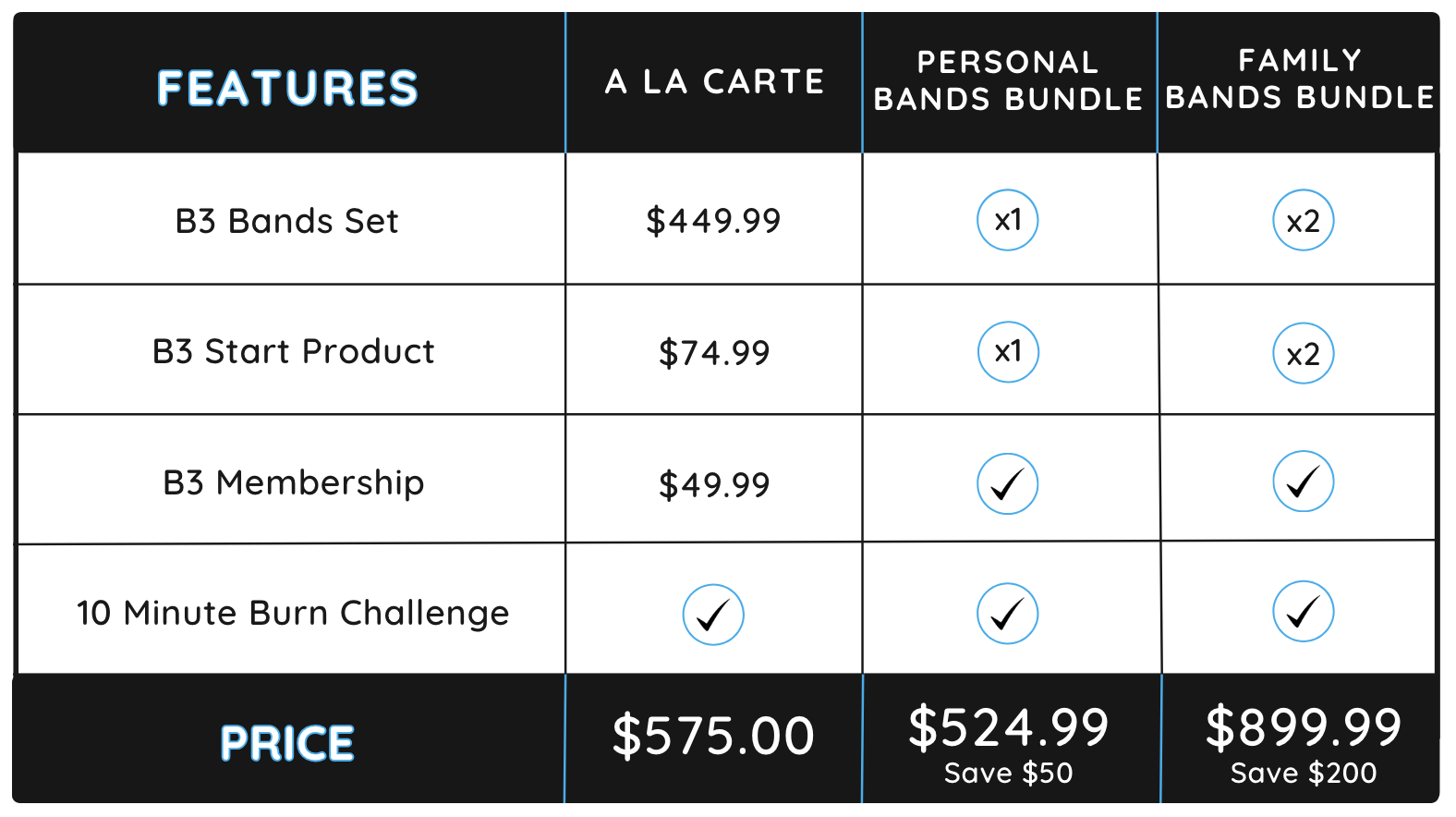 B3 Shopping Cart - B3 Sciences